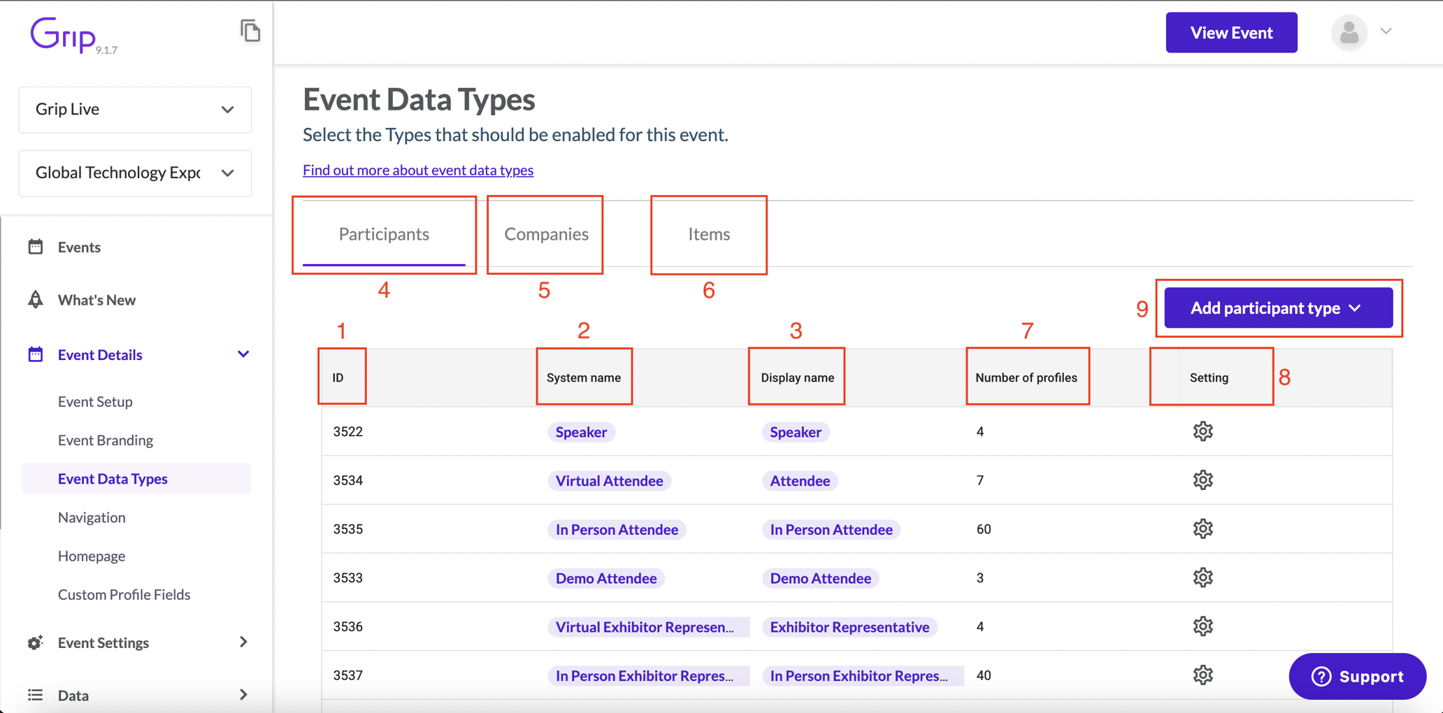 The Event Data Types page