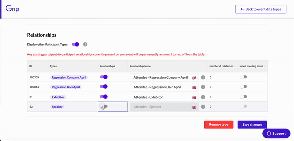 The Event Data Types Page 