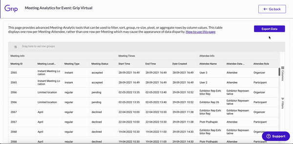 Overview of the Meetings pages